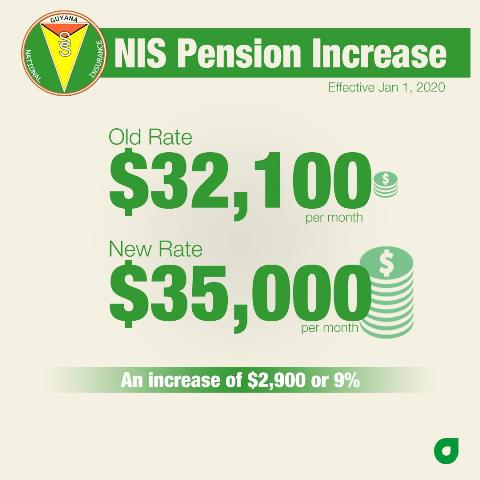 NIS pension increase from $32,100 to $35, 000. – Department of Public ...