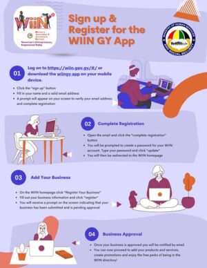 Over 500 women-headed businesses registered on WIIN app – Department of ...